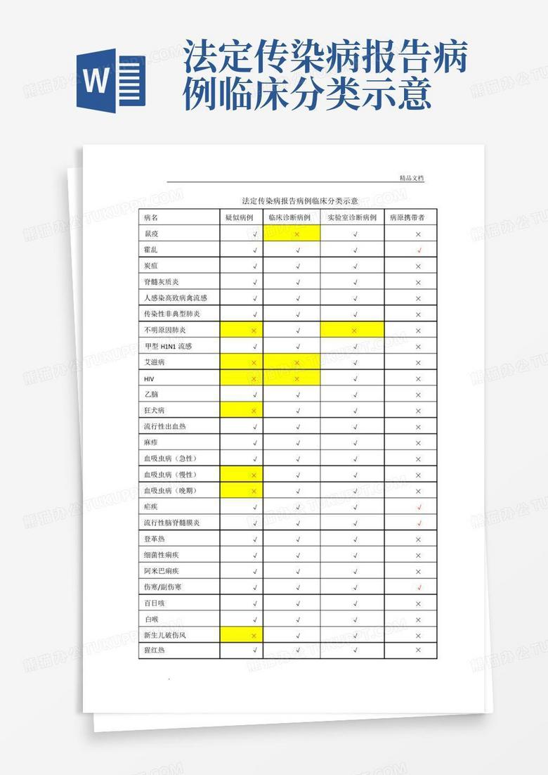 法定传染病报告病例临床分类示意word模板下载编号lzgezkob熊猫办公