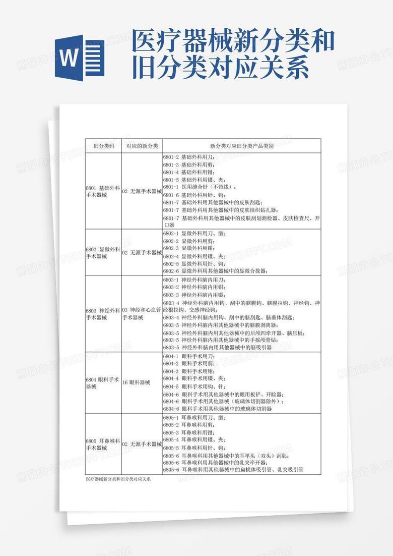 医疗器械新分类和旧分类对应关系word模板下载编号lnnwdndv熊猫办公
