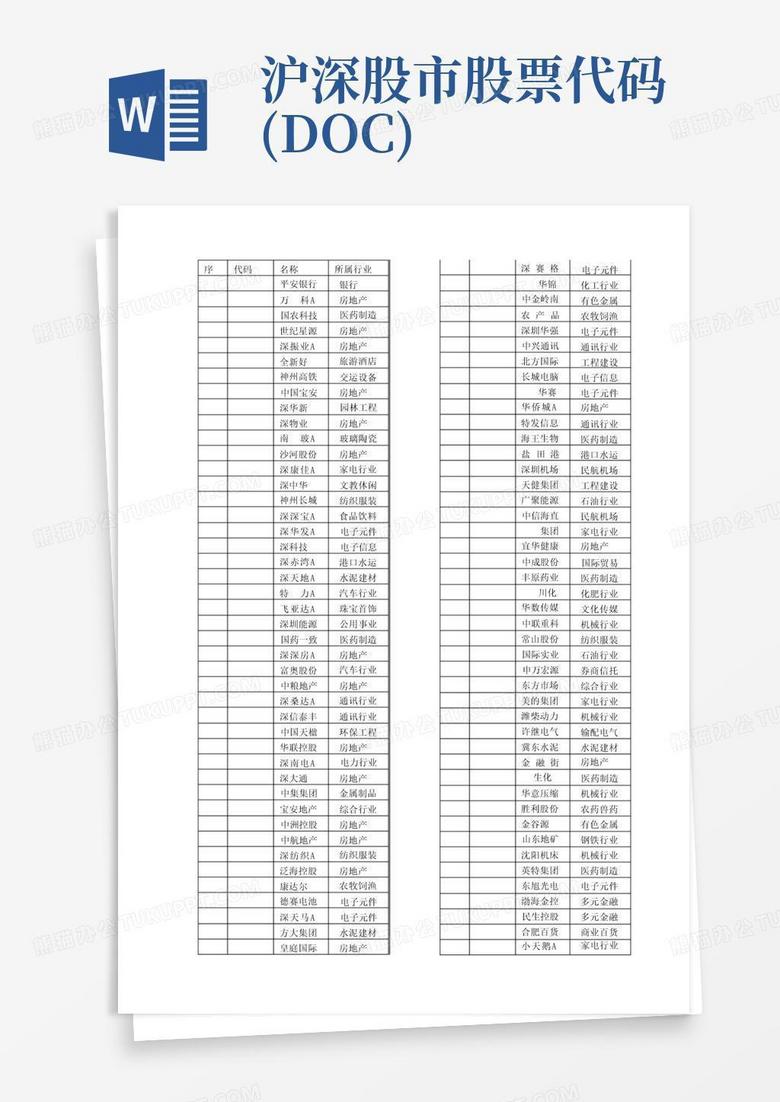 沪深股市股票代码(doc)Word模板下载_编号ljenaxzm_熊猫办公