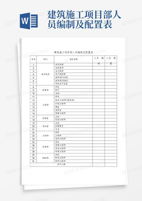公司人员配置表Word模板下载_熊猫办公