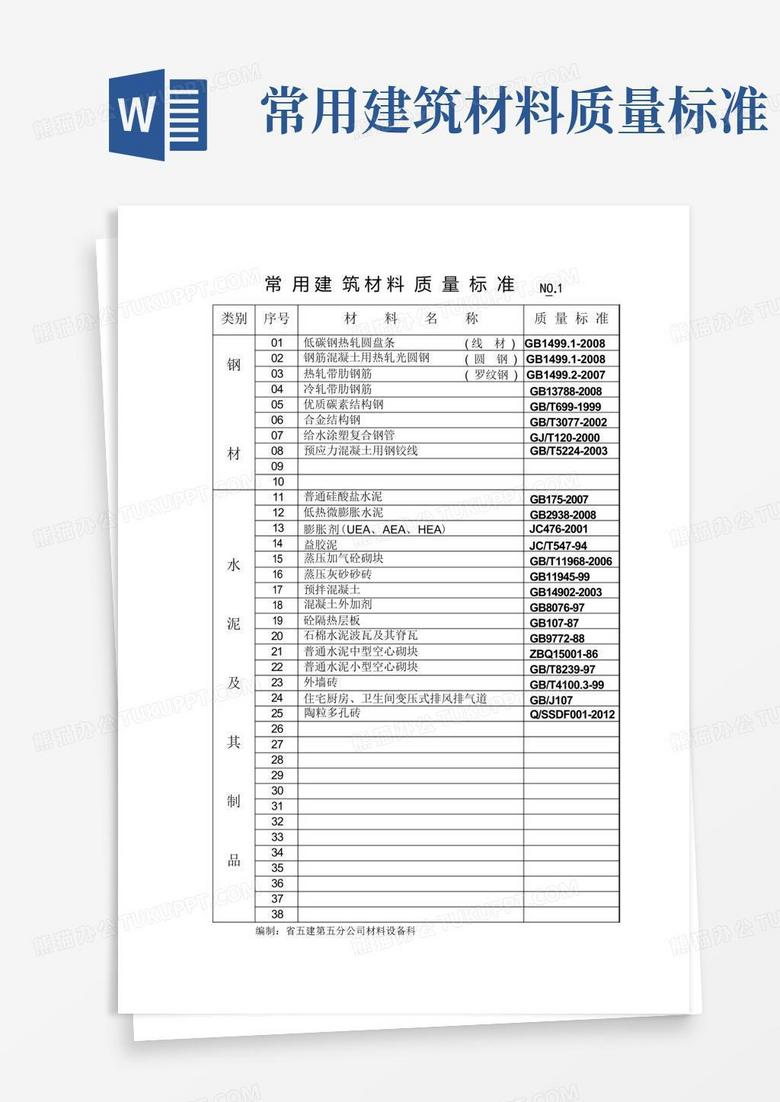 常用建筑材料质量标准Word模板下载_编号lkgjvgxb_熊猫办公