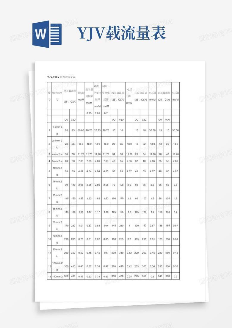 yjv载流量表Word模板下载_编号lpogzepn_熊猫办公