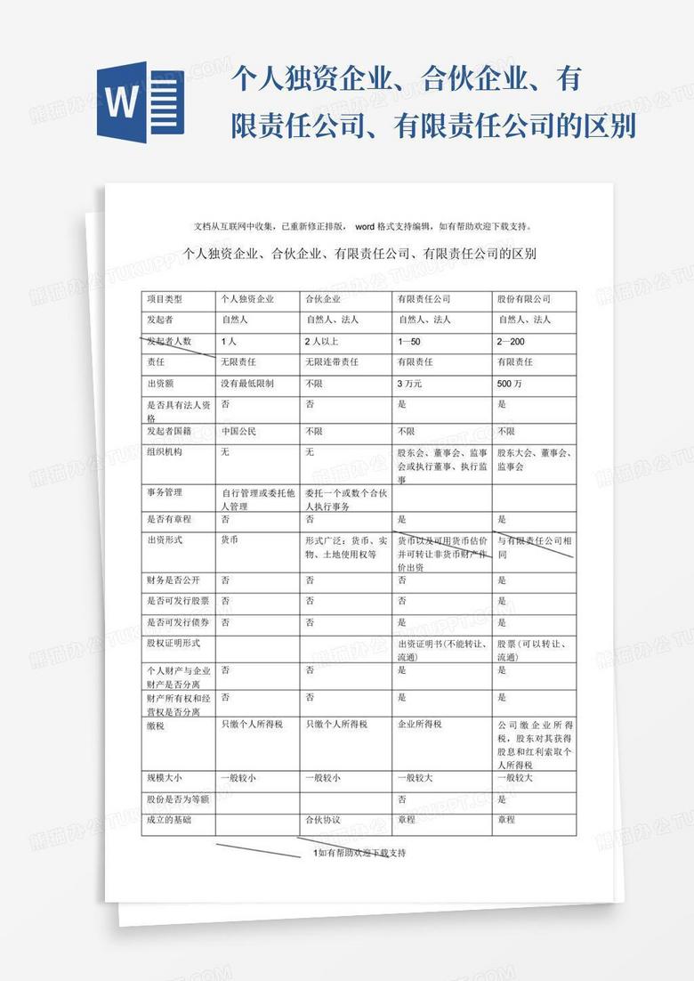 个人独资企业、合伙企业、有限责任公司、有限责任公司的区别word模板下载编号lomapynk熊猫办公