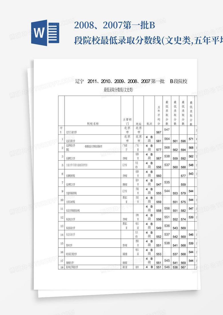 ...2008、2007第一批b段院校最低录取分数线(文史类,五年平均分排序...Word模板下载_编号lnjbaroz_熊猫办公