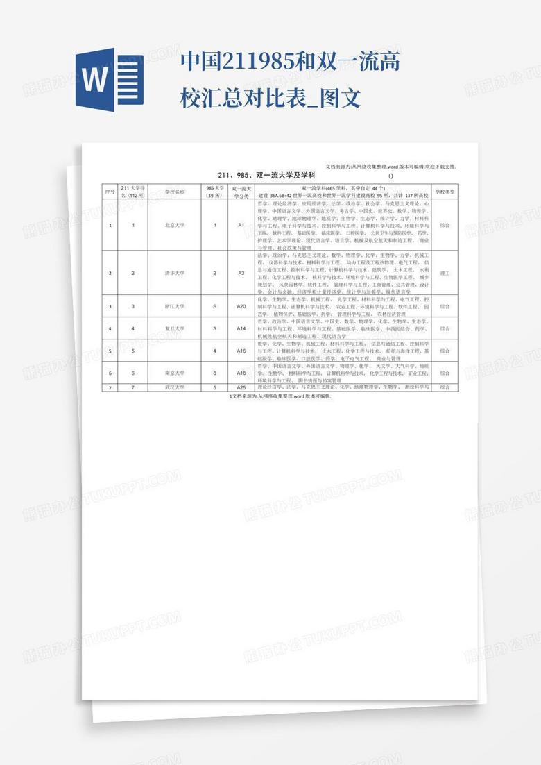 中国211985和双一流高校汇总对比表_图文Word模板下载_编号lpnkvxdp_熊猫办公