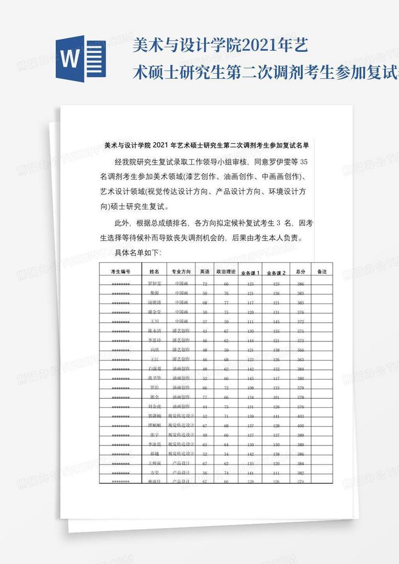 美术与设计学院2021年艺术硕士研究生第二次调剂考生参加复试名单【...Word模板下载_编号lbogogzr_熊猫办公