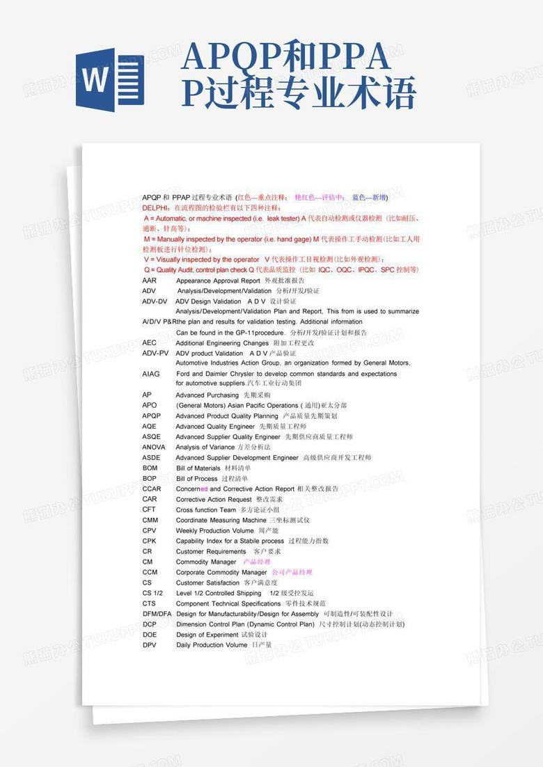 apqp和ppap过程专业术语Word模板下载_编号qpobkdpa_熊猫办公