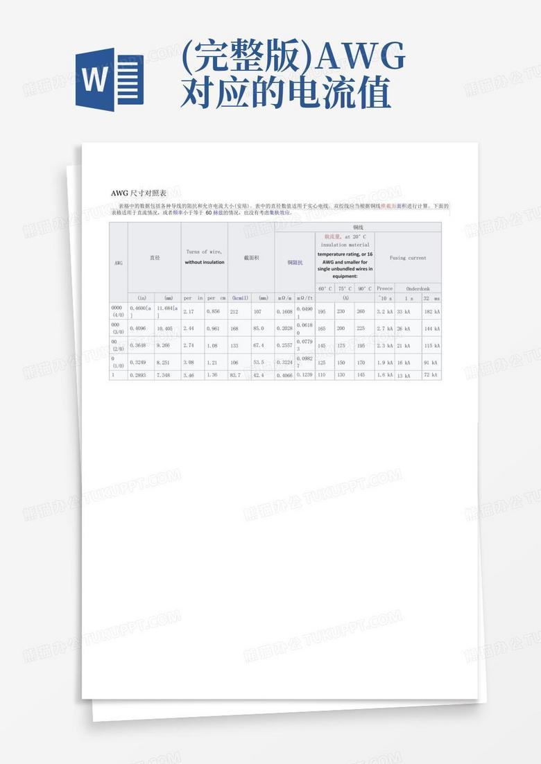 (完整版)awg对应的电流值Word模板下载_编号lkgwmjpv_熊猫办公