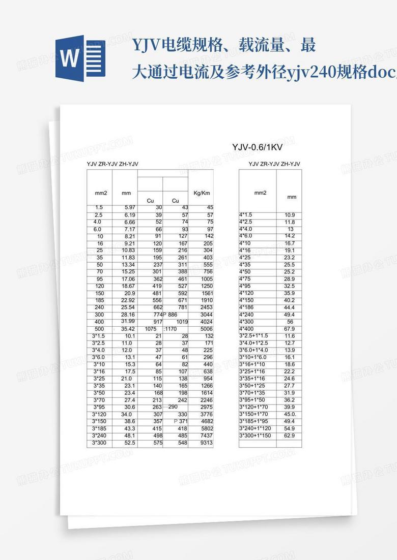 yjv电缆规格、载流量、最大通过电流及参考外径-yjv240规格.docx_...Word模板下载_编号lebpvjgz_熊猫办公