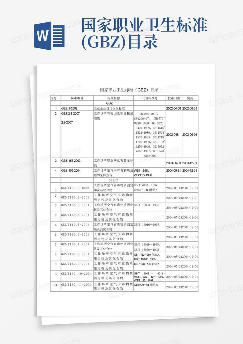 国家职业卫生标准(gbz)目录Word模板下载_编号qjejxxew_熊猫办公