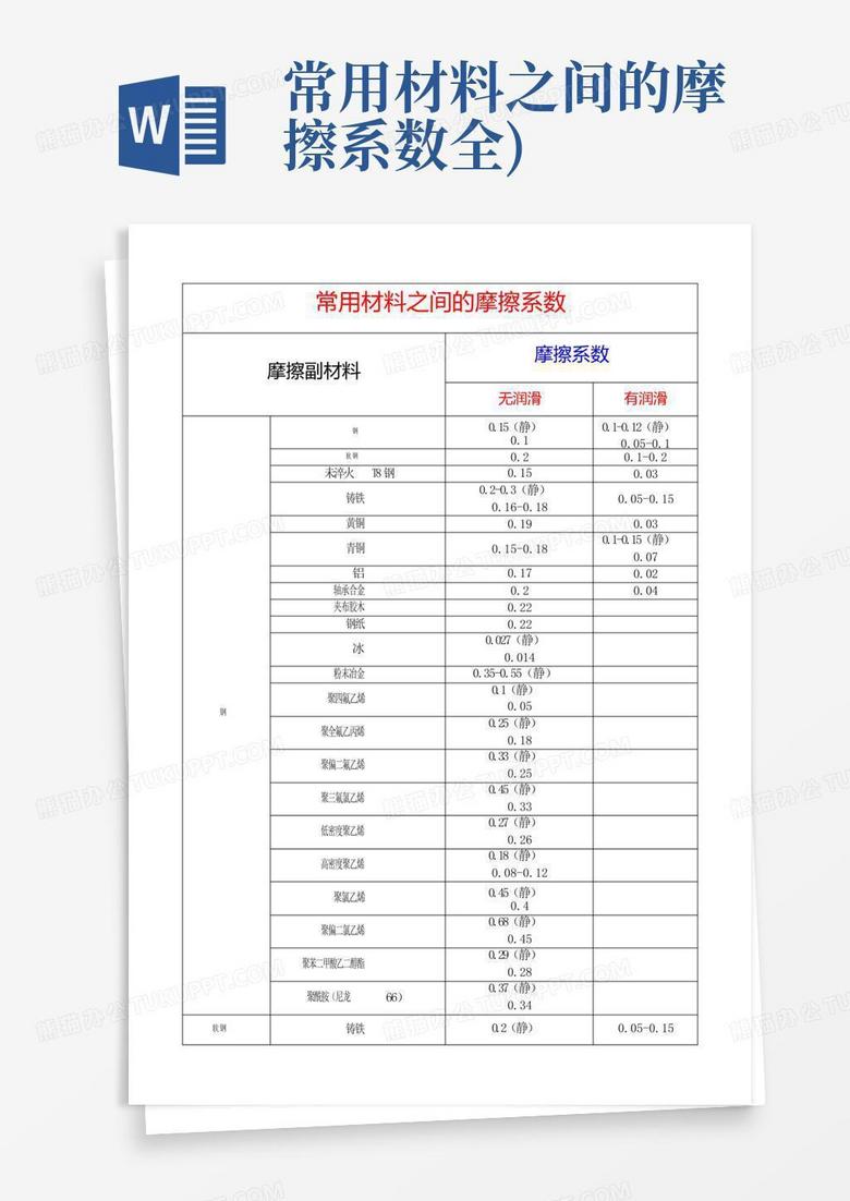 常用材料之间的摩擦系数全word模板下载编号lpokwgay熊猫办公
