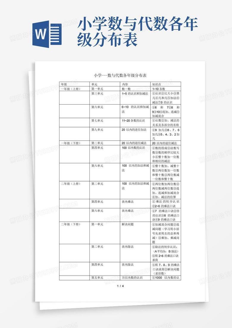 小学 数与代数各年级分布表word模板下载 编号qxeywxna 熊猫办公