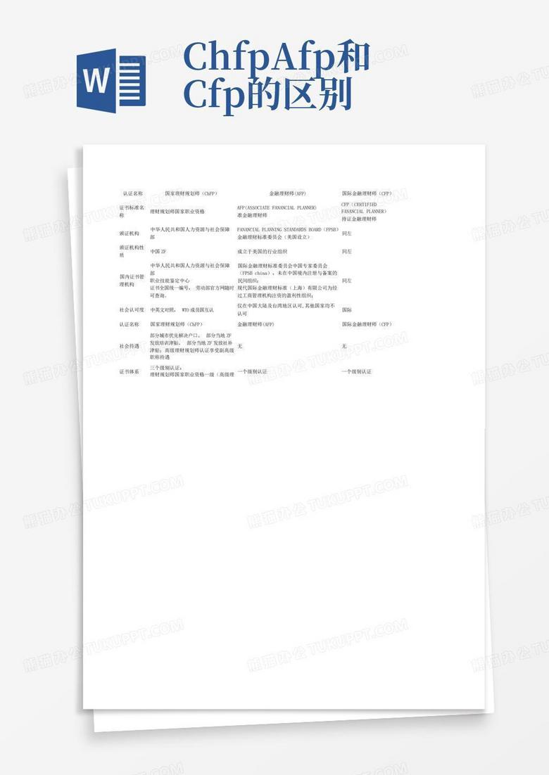 chfp-afp和cfp的区别Word模板下载_编号lzpzdner_熊猫办公