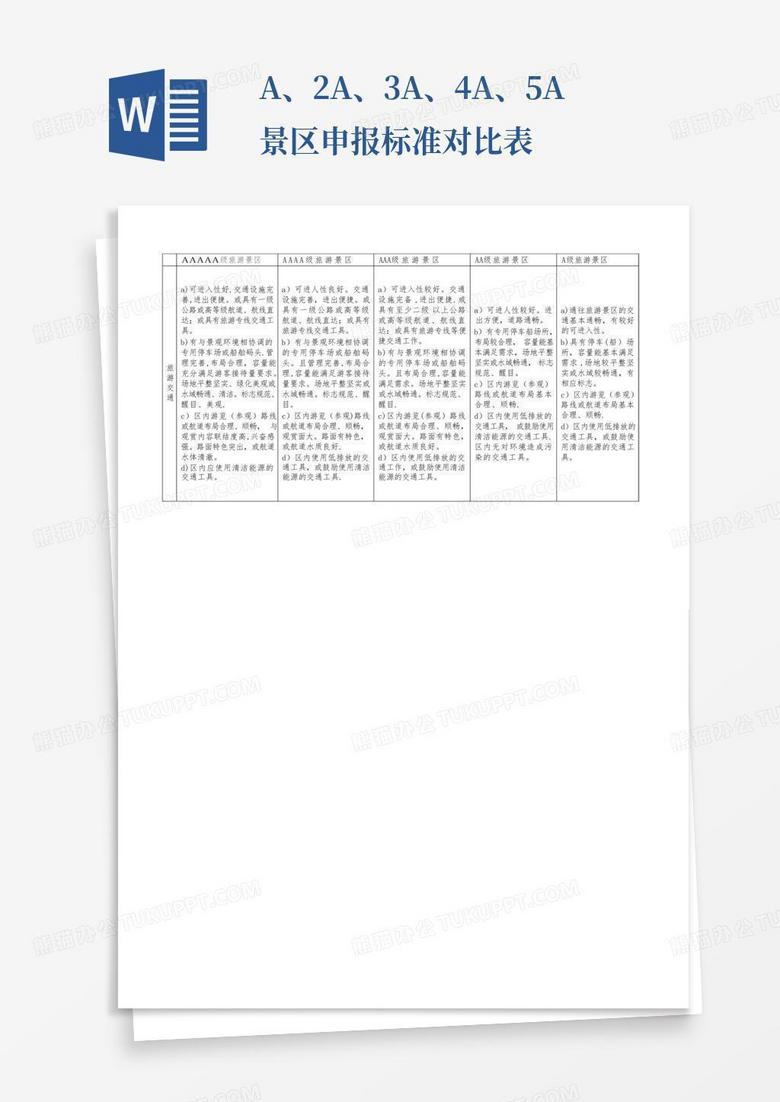 a、2a、3a、4a、5a景区申报标准对比表Word模板下载_编号lnwynmrm_熊猫办公