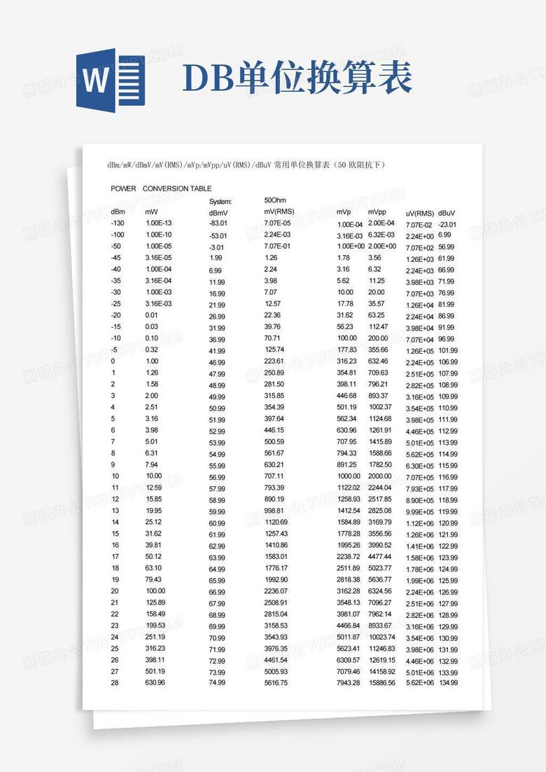 db单位换算表Word模板下载_编号qxazexwy_熊猫办公