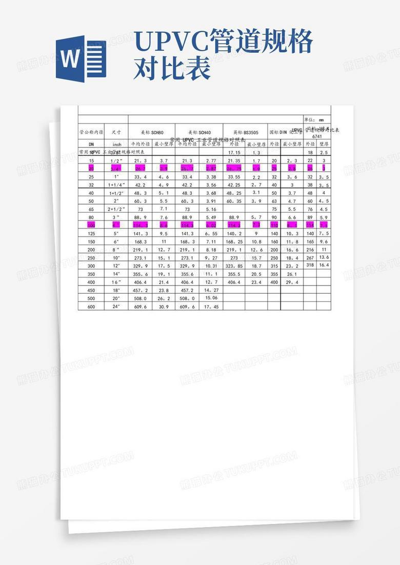 upvc管道规格对比表Word模板下载_编号lonannpp_熊猫办公