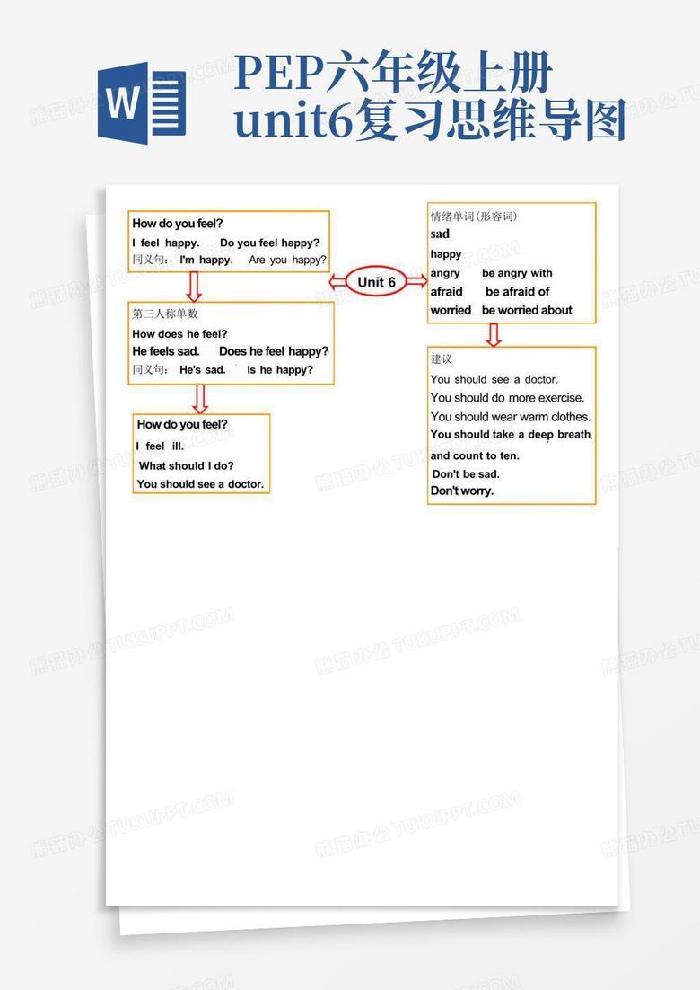 pep六年级上册unit6复习思维导图Word模板下载_编号lxeejvxm_熊猫办公