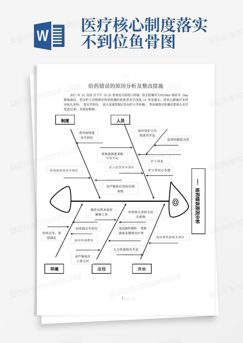 给药错误的原因鱼骨图分析及整改措施word模板下载编号levzbgmw熊猫办公 