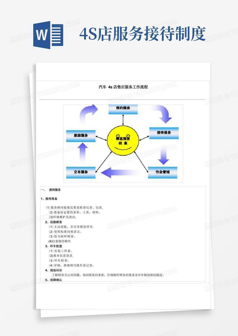 4s店工作流程Word模板下载_编号qznbonjr_熊猫办公