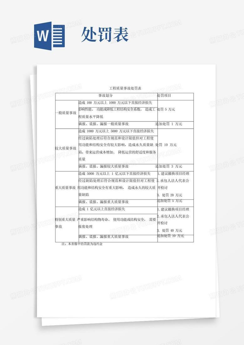 工程质量事故处罚表Word模板下载_编号lkwwpjak_熊猫办公