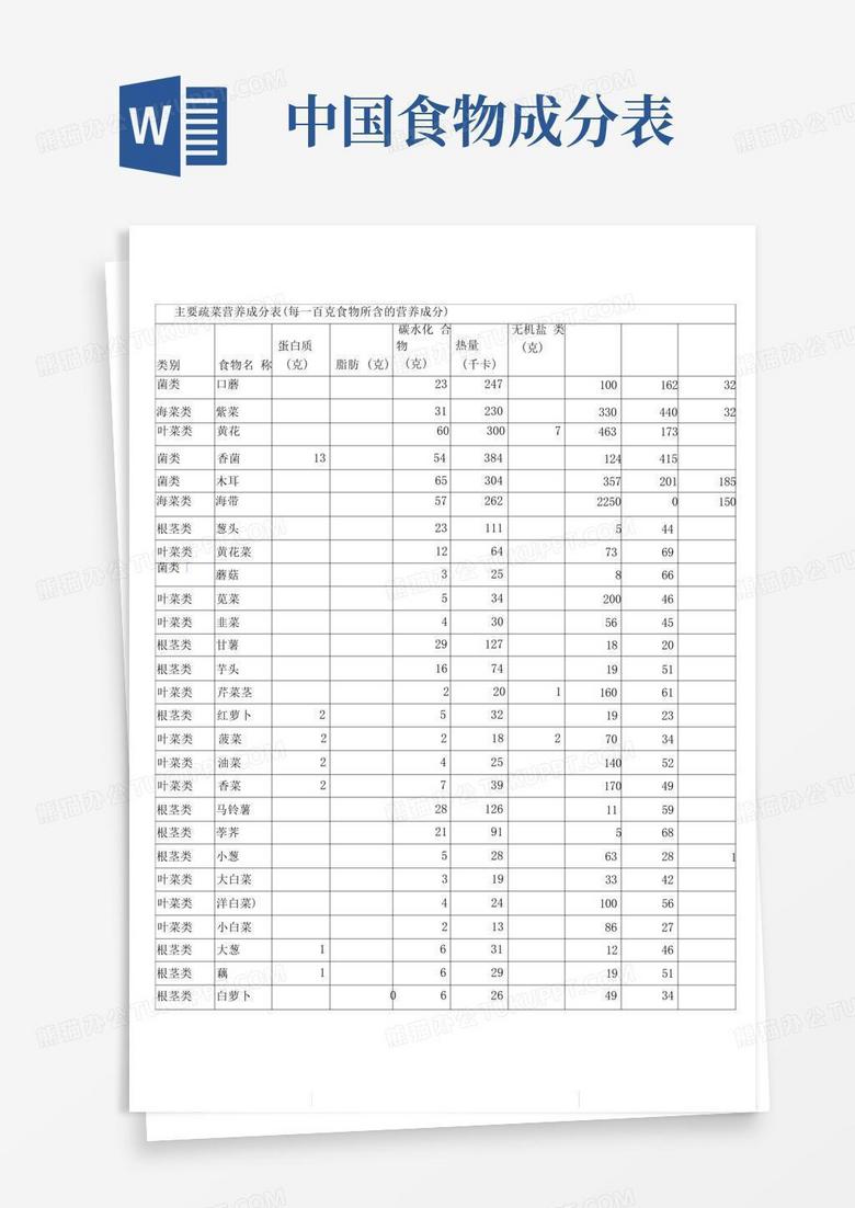 主要蔬菜营养成分表每一百克食物所含的营养成分Word模板下载_编号lyxbaeyn_熊猫办公