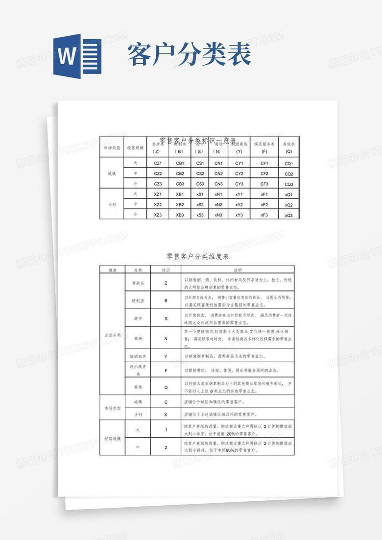 零售客户分类标识一览表Word模板下载_编号qdpvkjvz_熊猫办公