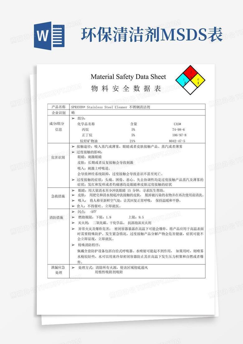 20200216不锈钢清洁剂msds安全技术说明书Word模板下载_编号qwmkkgdm_熊猫办公