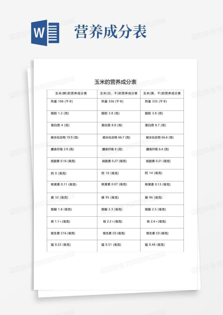 玉米的营养成分表Word模板下载_编号lokpwkpz_熊猫办公