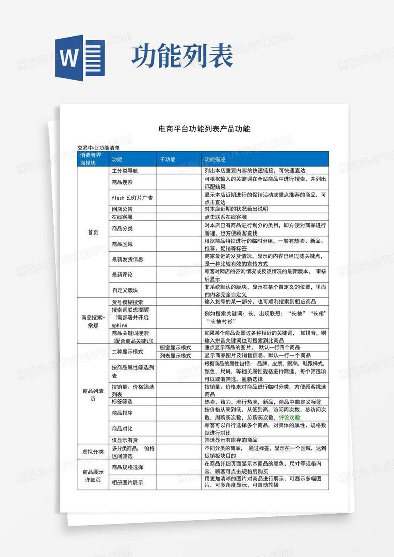 ecshop电商平台功能列表Word模板下载_编号lrxjpeex_熊猫办公