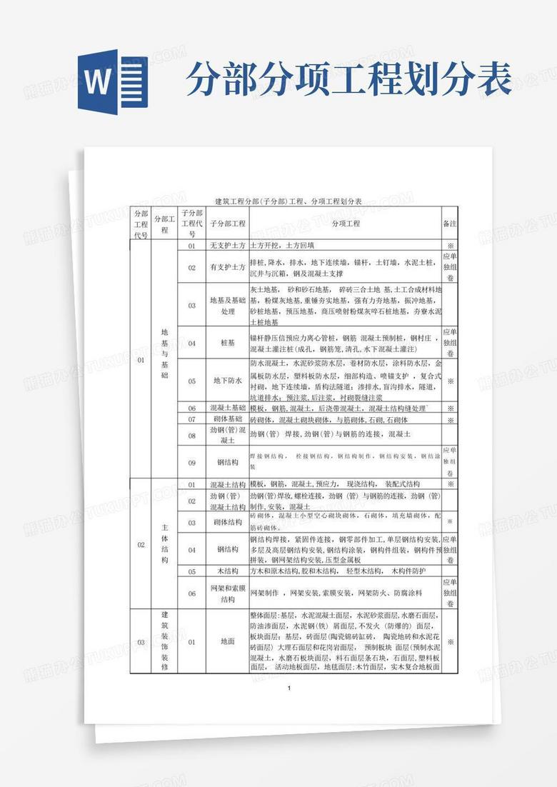 建筑工程分部子分部分项工程划分表新word模板下载编号qabgrdxj熊猫办公