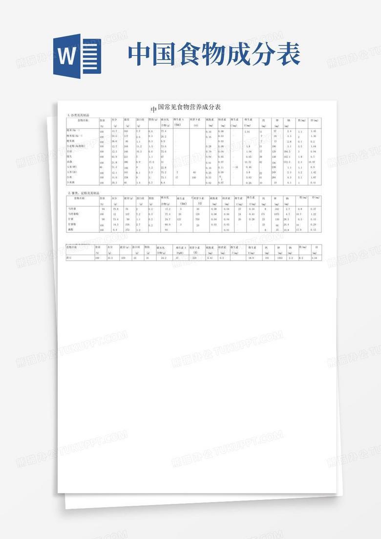 中国常见食物营养成分表Word模板下载_编号lrxjezgv_熊猫办公