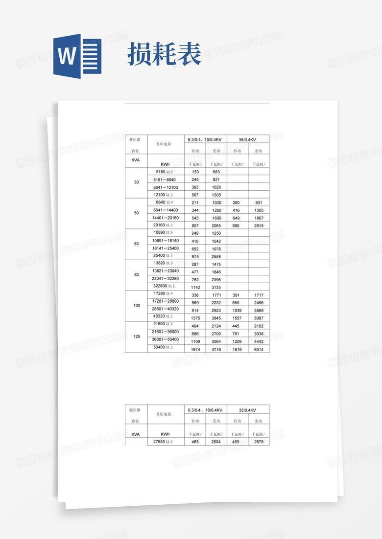 s7、s9、s11变压器损耗表Word模板下载_编号lvjdravy_熊猫办公