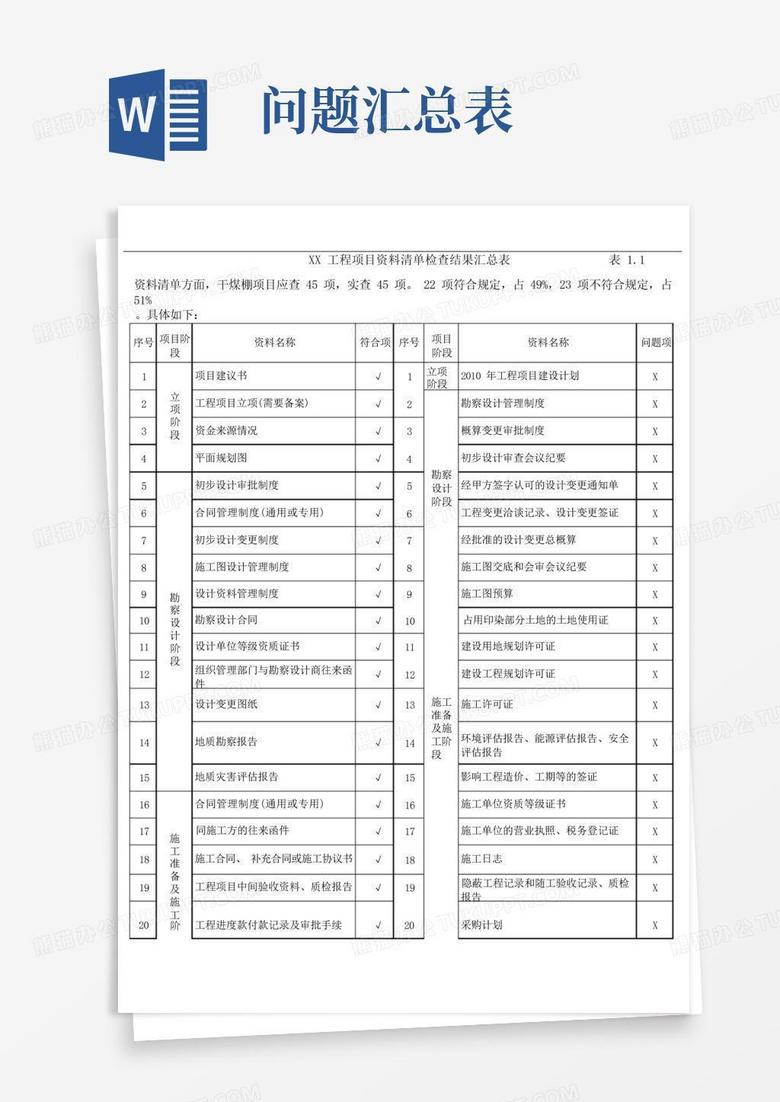 工程项目清单检查及问题汇总表word模板下载编号lnggjprm熊猫办公 