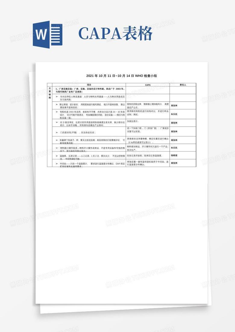 20221011-20211014检查缺陷capaWord模板下载_编号lmavrvxy_熊猫办公