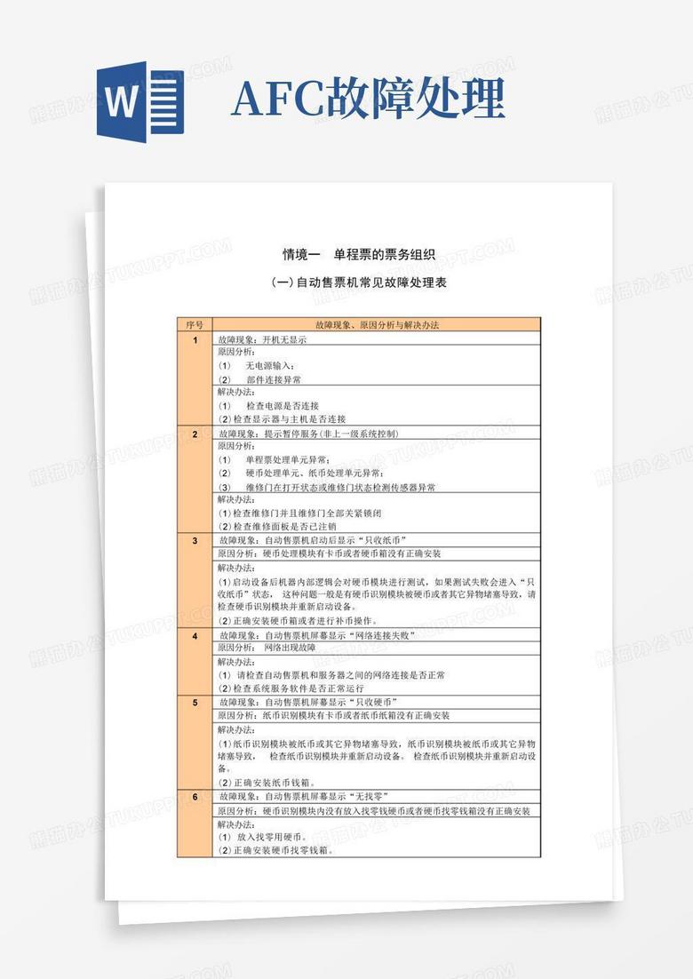 afc故障处理Word模板下载_编号lyavbjoe_熊猫办公