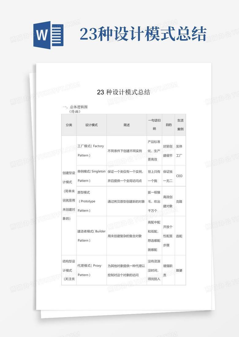 23种设计模式总结word模板下载编号lenzrbrw熊猫办公
