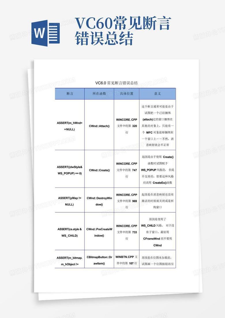 vc6.0常见断言错误总结Word模板下载_编号qgreewoo_熊猫办公