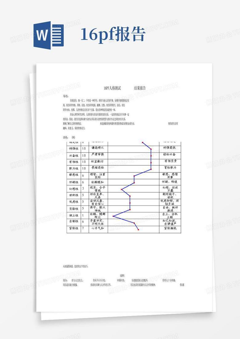 16pf人格测试结果报告Word模板下载_编号qrrnxjkw_熊猫办公