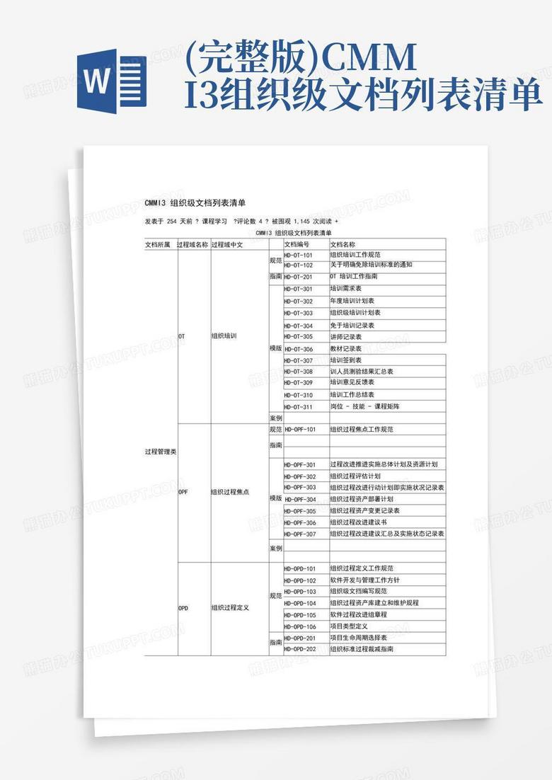 (完整版)cmmi3组织级文档列表清单Word模板下载_编号lzrbevvr_熊猫办公