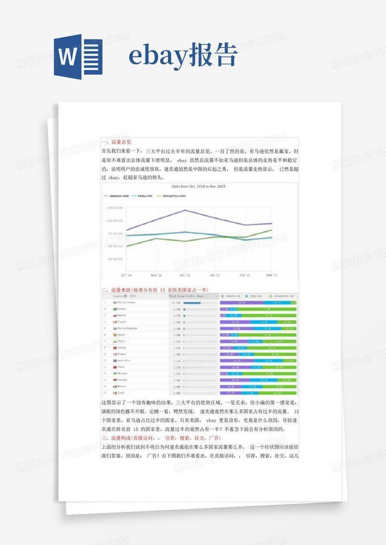 ebay、亚马逊、速卖通三大电商巨头数据分析报告Word模板下载_编号qbkvbxbe_熊猫办公