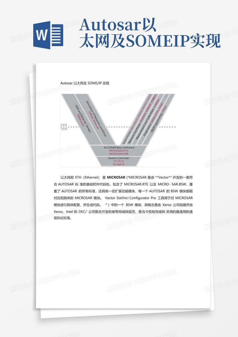 autosar以太网及someip实现Word模板下载_编号qdgejwgx_熊猫办公