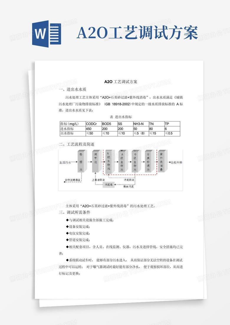 a2o工艺调试方案Word模板下载_编号lgmrmnmg_熊猫办公