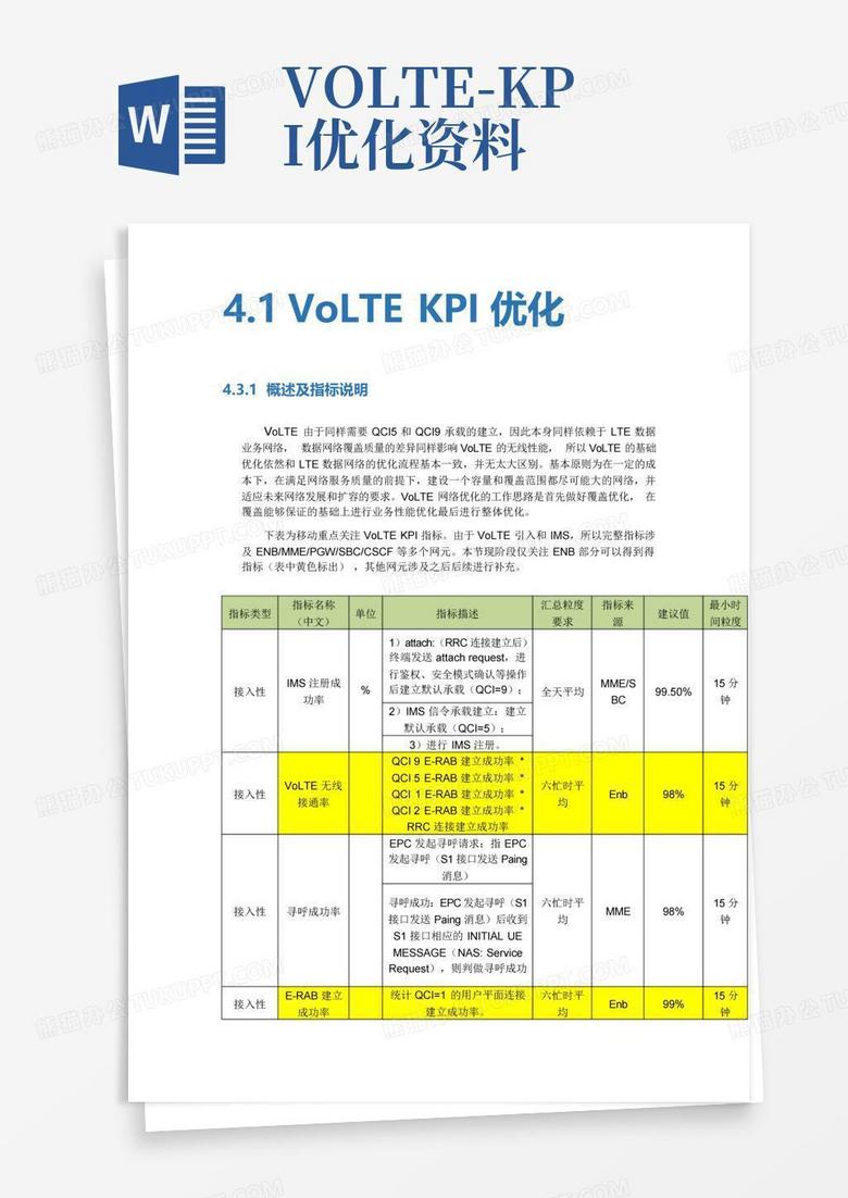 volte-kpi优化资料Word模板下载_编号qegpdowa_熊猫办公