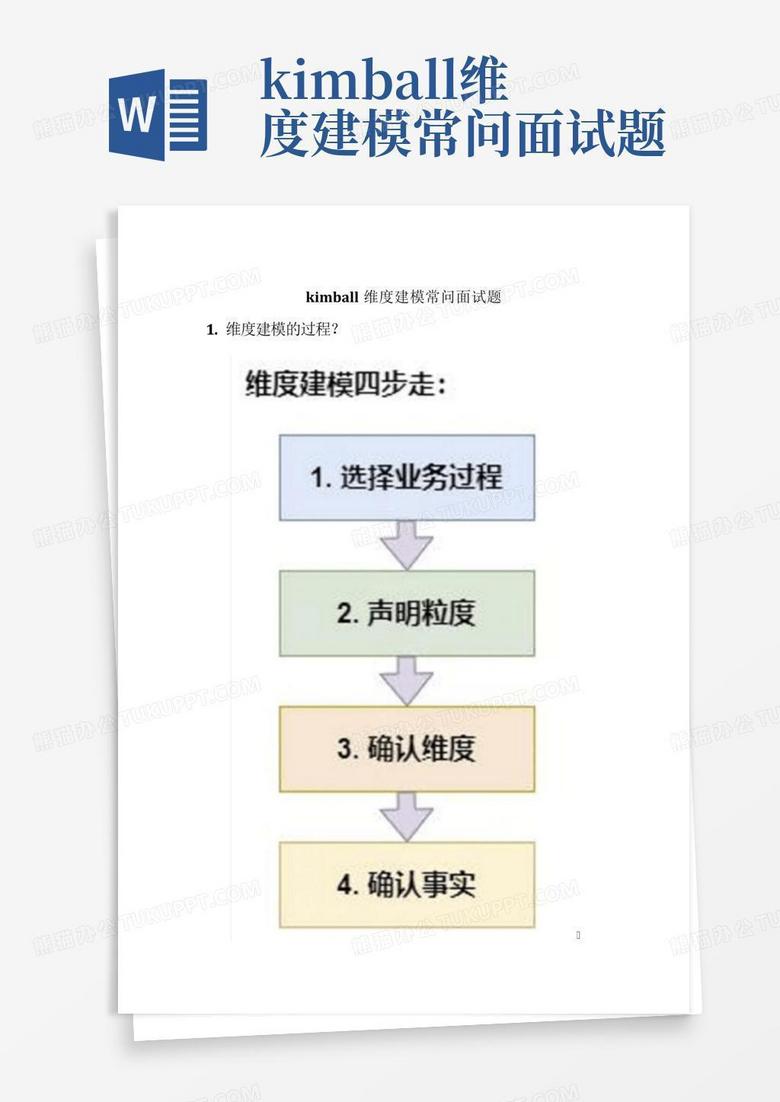 Kimball维度建模常问面试题word模板下载编号qjnnbgar熊猫办公