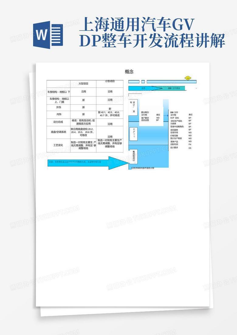上海通用汽车gvdp整车开发流程讲解Word模板下载_编号qakaggny_熊猫办公