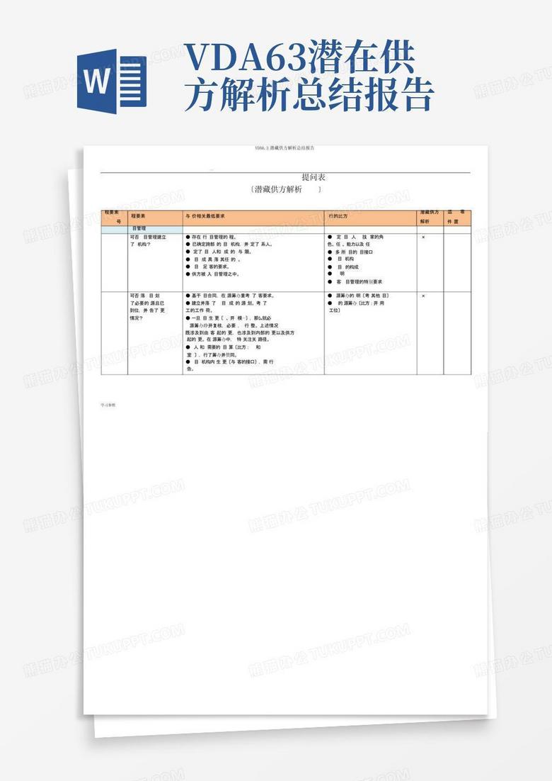 vda6.3潜在供方解析总结报告Word模板下载_编号qerjvvjw_熊猫办公