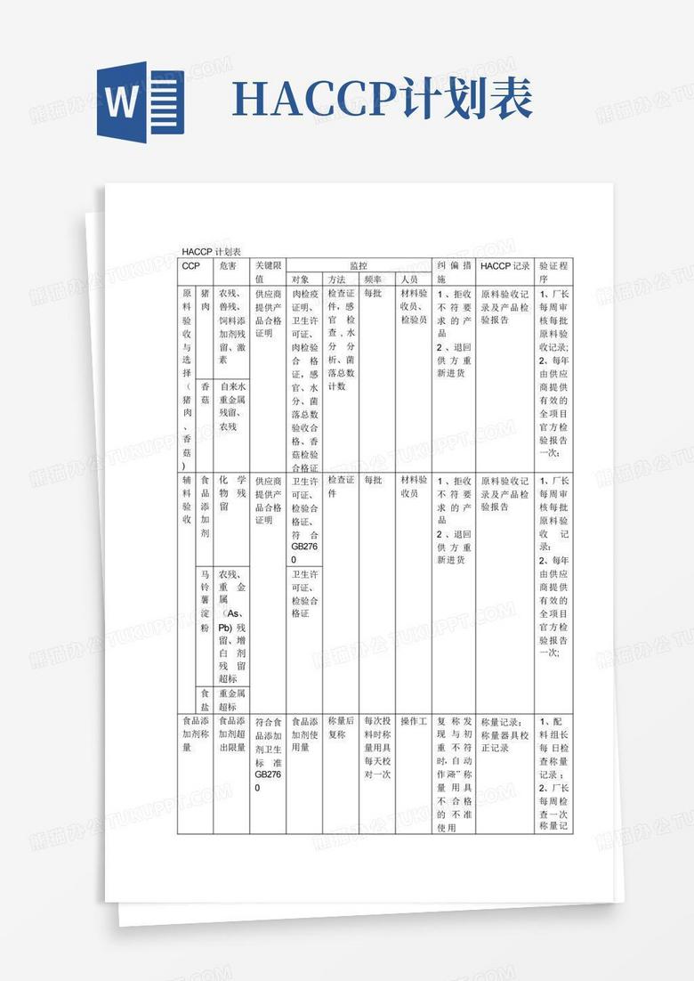 haccp计划表-Word模板下载_编号qoejgddp_熊猫办公