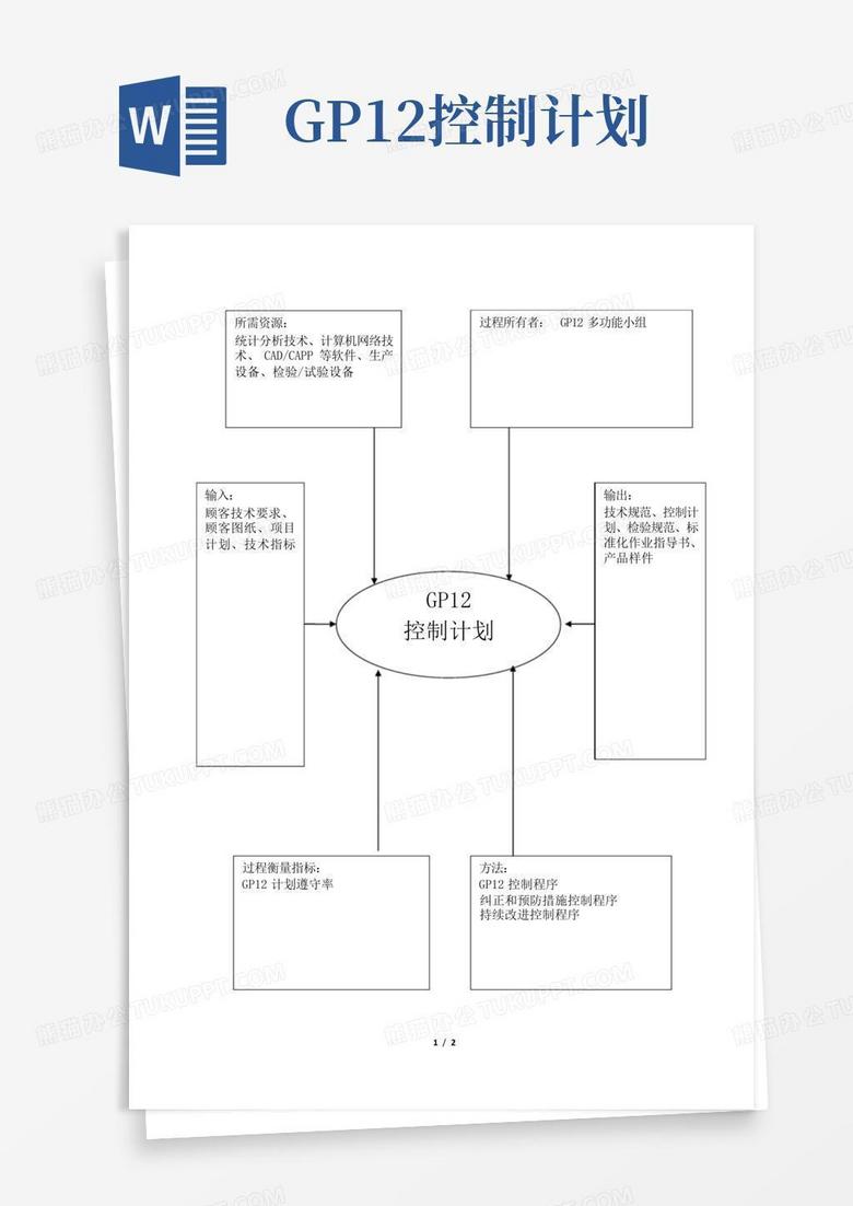 gp12控制计划-Word模板下载_编号qxxrbyvr_熊猫办公