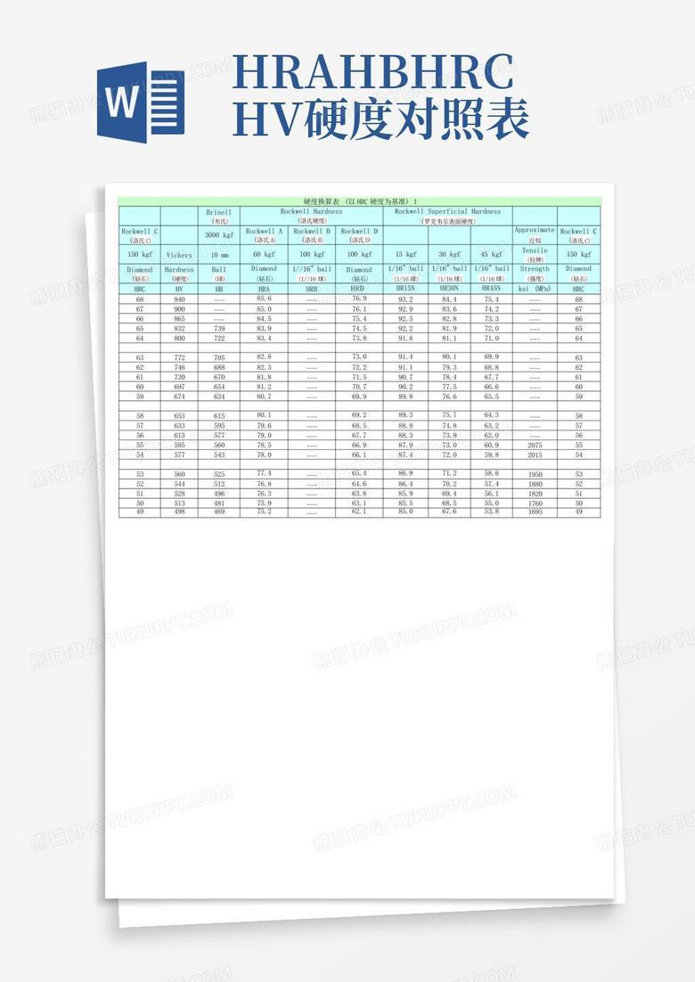 hra-hb-hrc-hv硬度对照表Word模板下载_编号qbpopnvx_熊猫办公