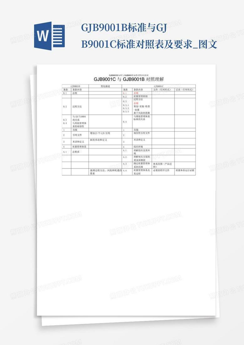 gjb9001b标准与gjb9001c标准对照表及要求_图文Word模板下载_编号qvvrewww_熊猫办公